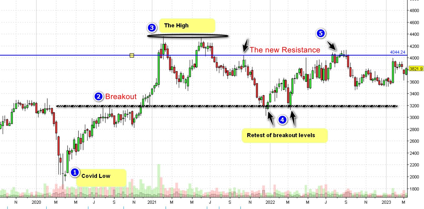 Here’s how Bajaj Auto stock doubled in the last 12 months